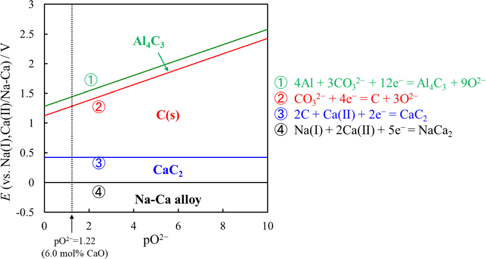 Methane Production via Al4C3 Electrodeposition from CO2 at an Al ...