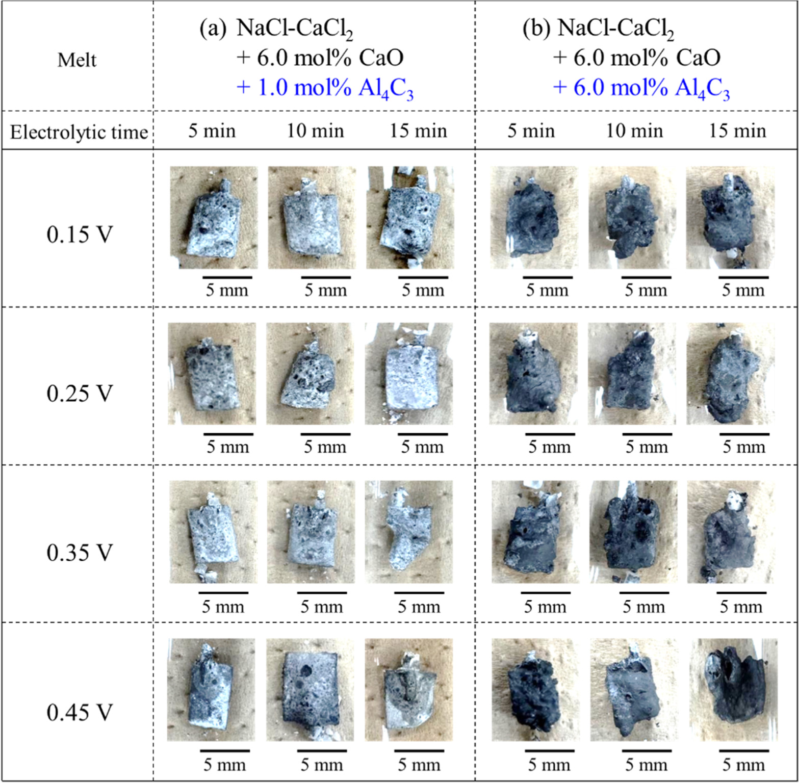Methane Production via Al4C3 Electrodeposition from CO2 at an Al ...