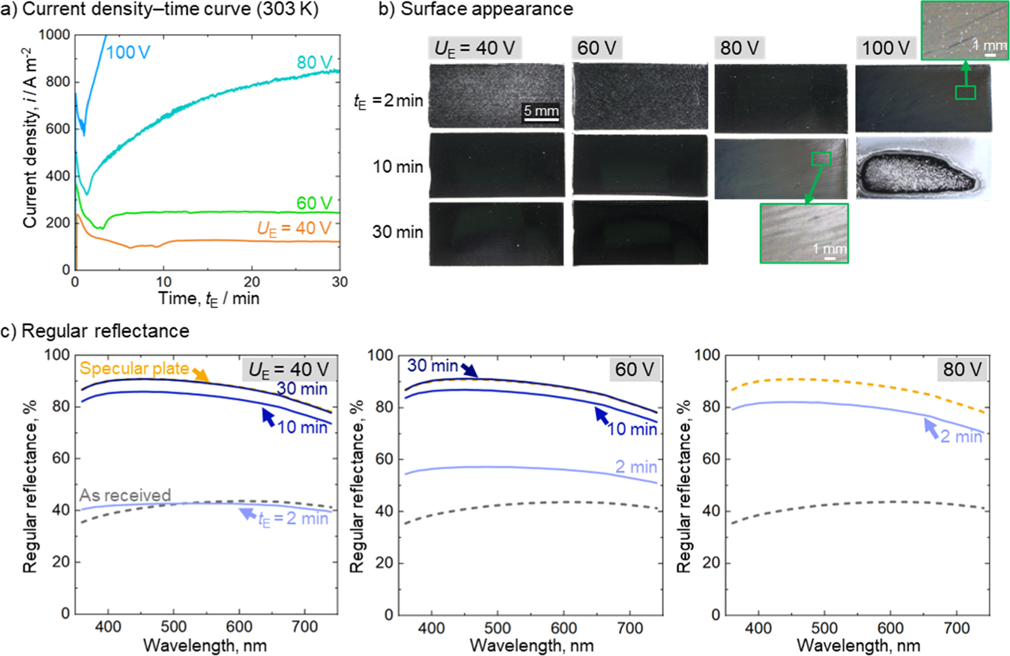 Safe Electropolishing Process for Aluminum and Its Alloys Using Sodium ...