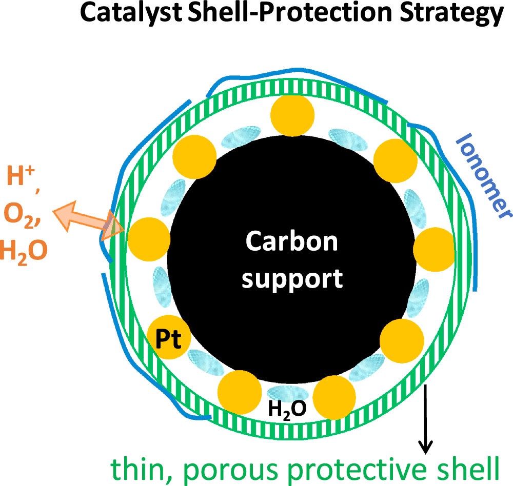 Review—Meeting Fuel Cell Catalyst Requirements for Heavy-Duty Vehicle ...