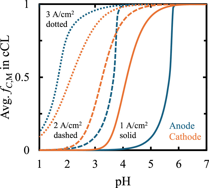 Mechanistic and Mitigation-Strategy Insights into NaCl and CaCl2 ...