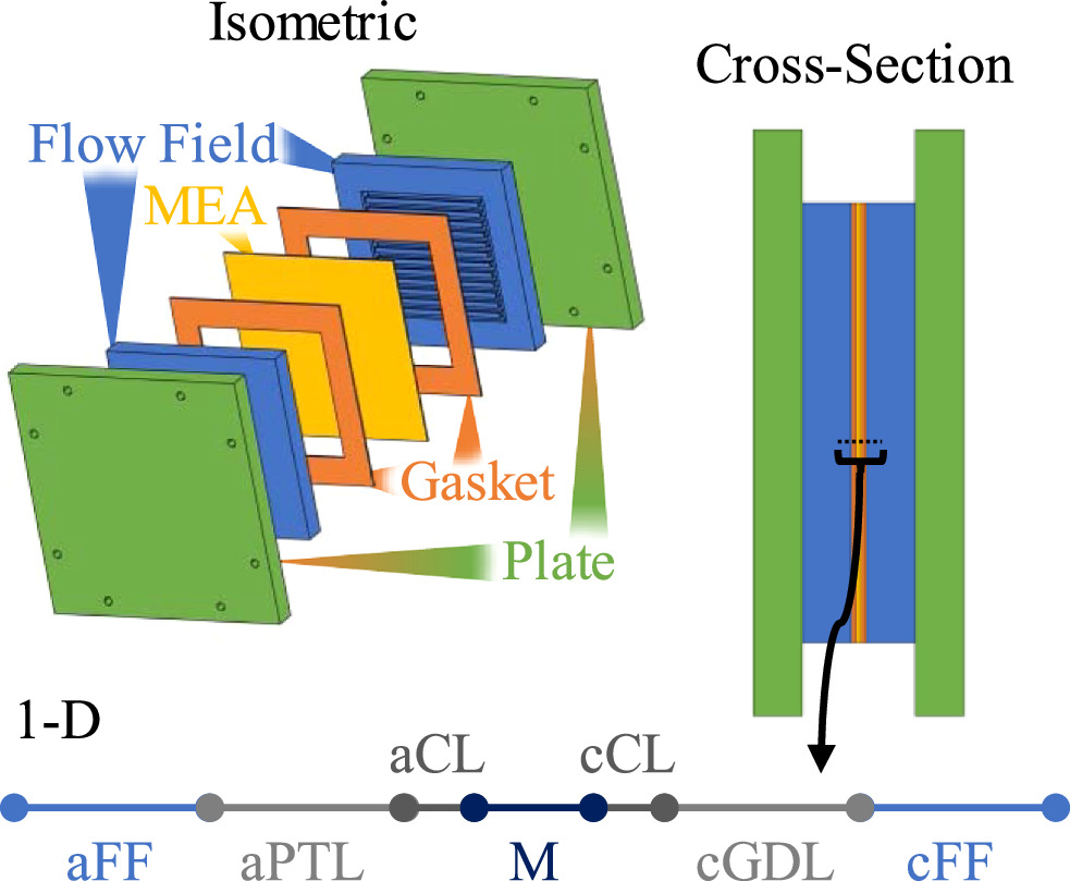 Mechanistic and Mitigation-Strategy Insights into NaCl and CaCl2 ...