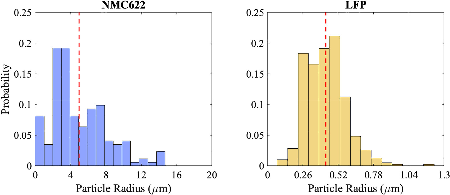 Bridging the Gap between Microstructurally Resolved Computed Tomography ...