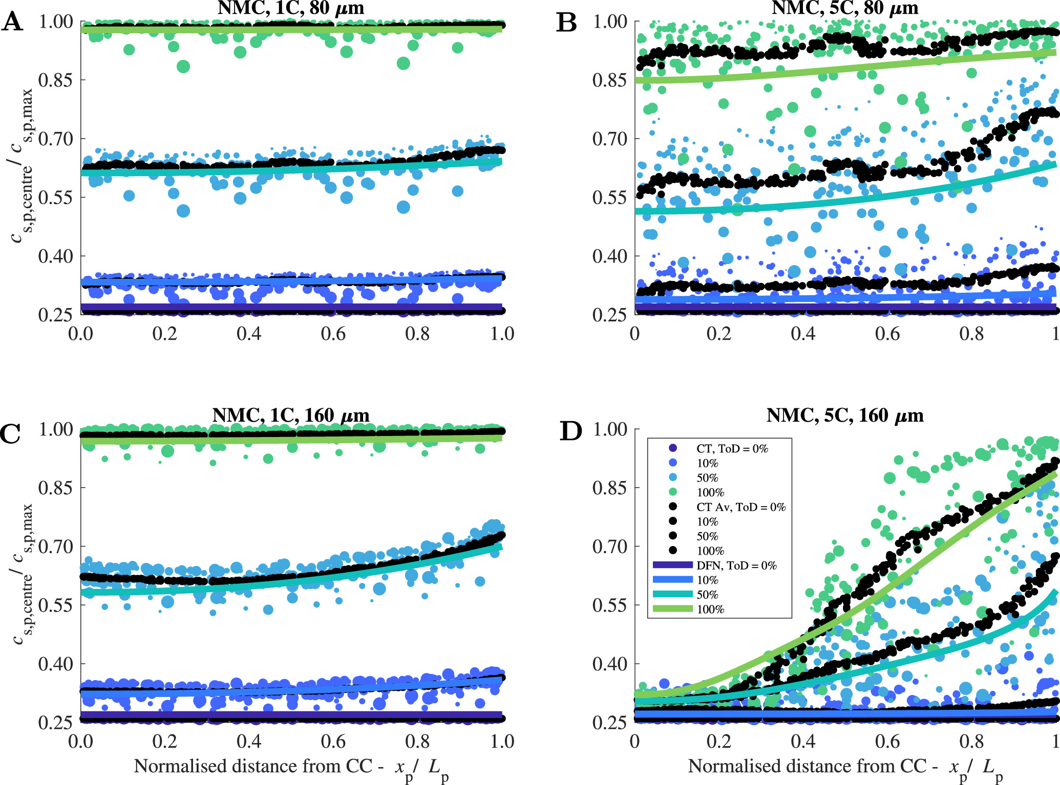 Bridging the Gap between Microstructurally Resolved Computed Tomography ...