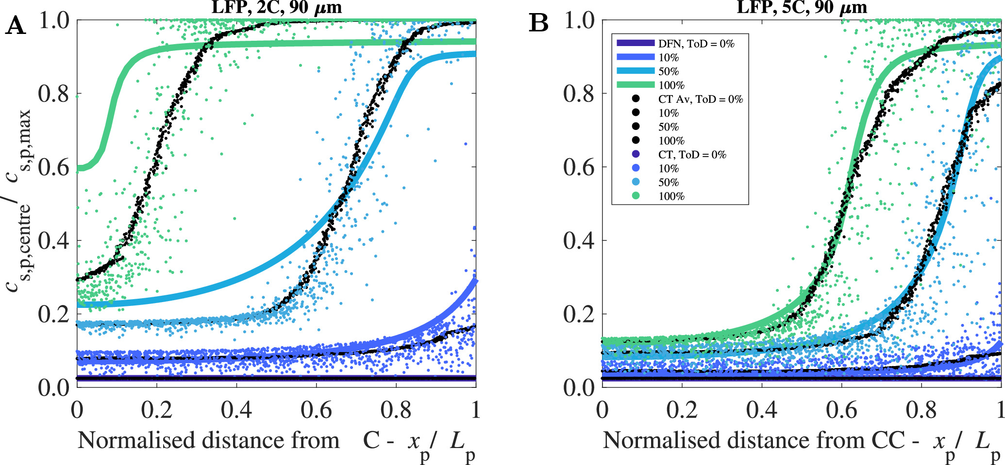 Bridging the Gap between Microstructurally Resolved Computed Tomography ...
