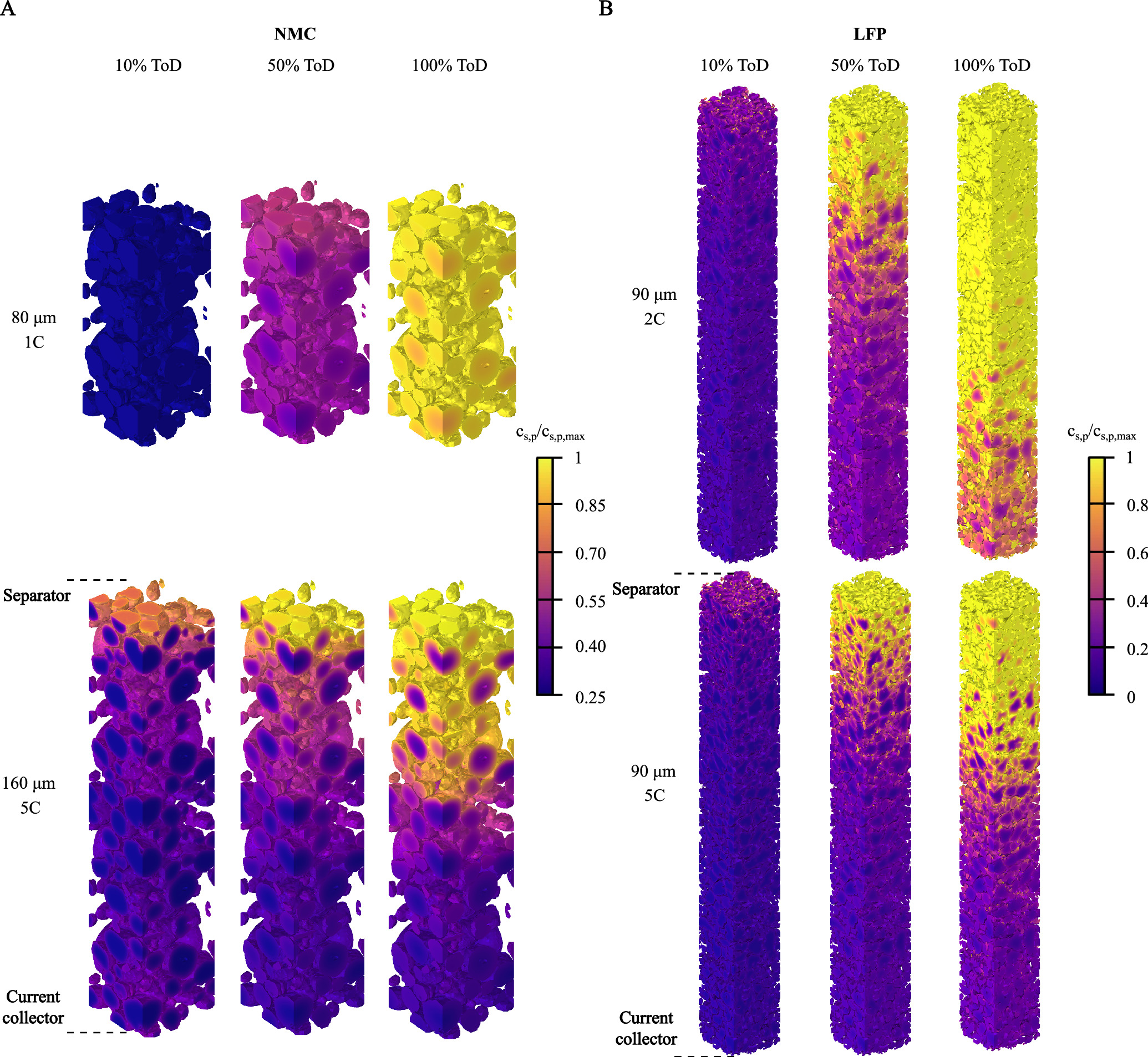 Bridging the Gap between Microstructurally Resolved Computed Tomography ...