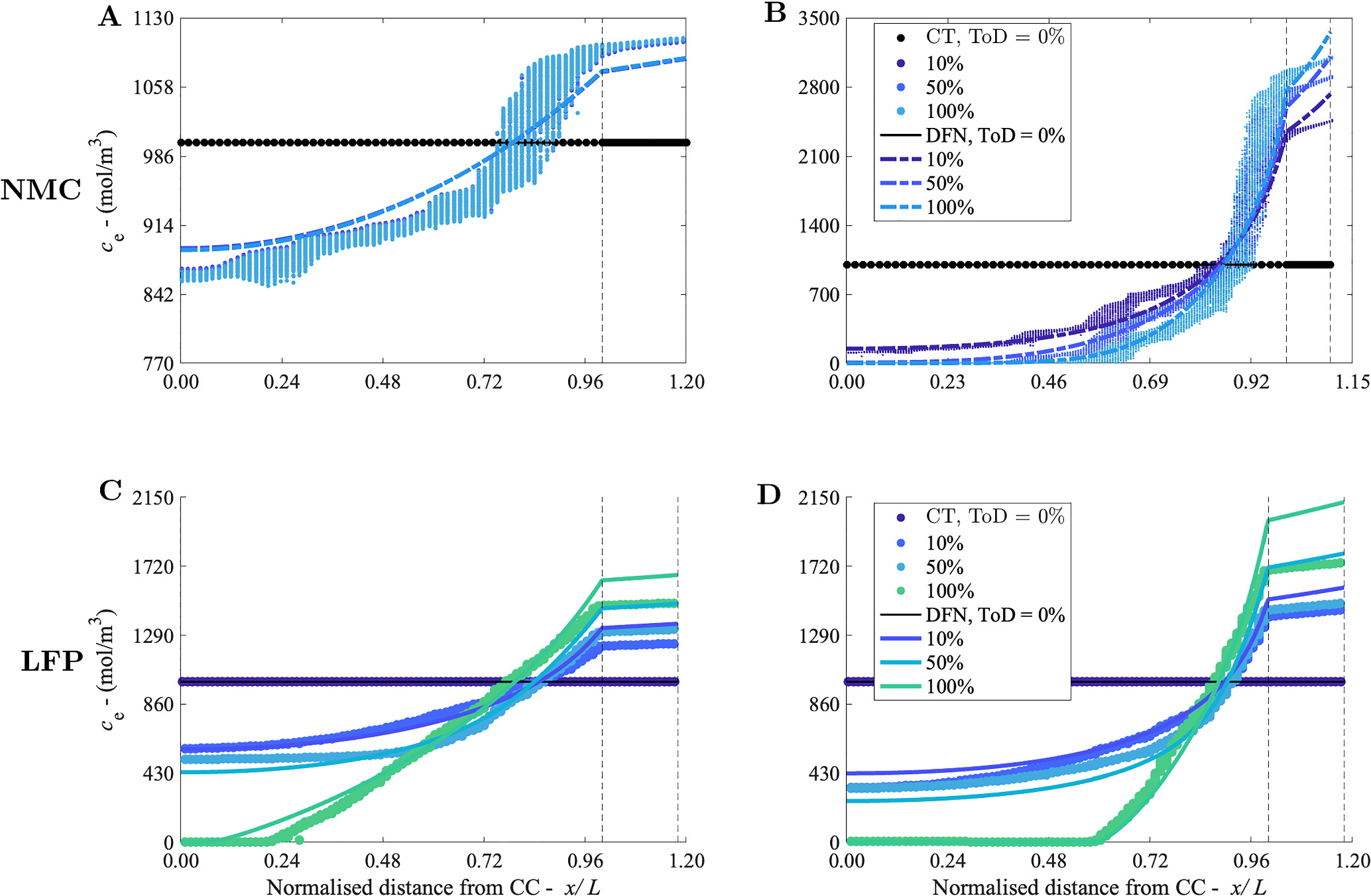 Bridging the Gap between Microstructurally Resolved Computed Tomography ...