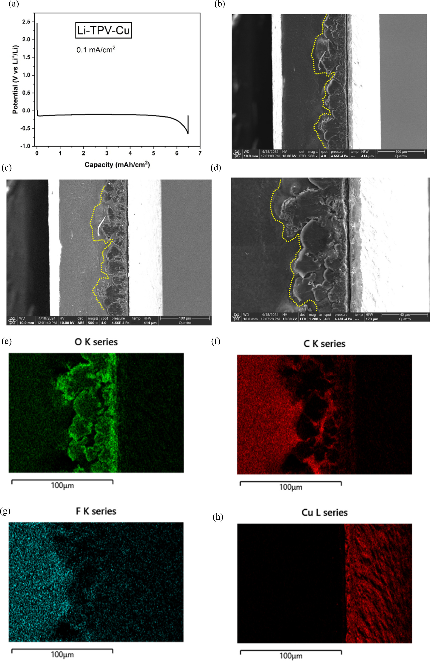 Dead Li Formation in Low-Pressure Anode-Free Polymer Electrolyte ...