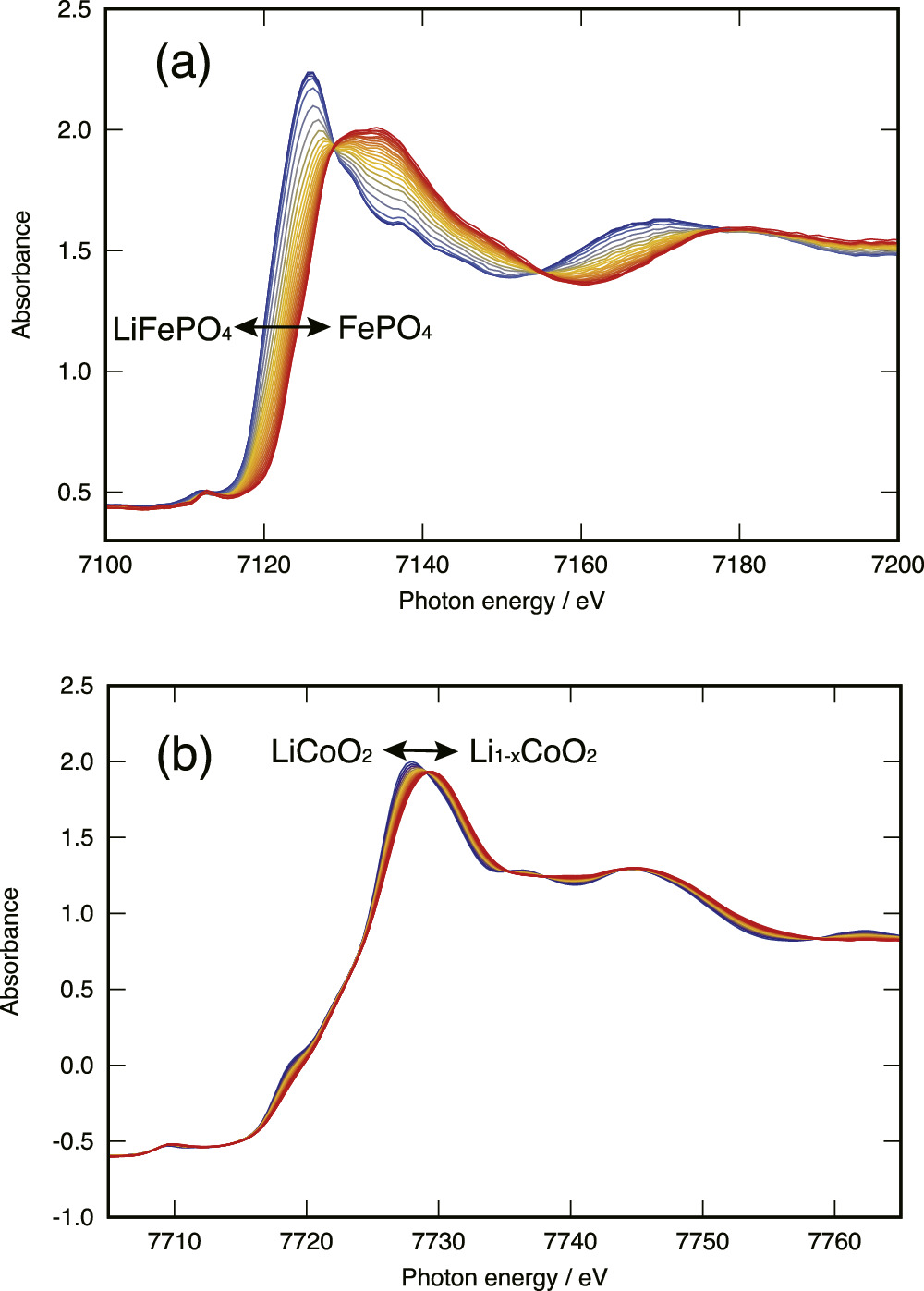 Transfer of Inhomogeneous Reaction to Counter Electrode Analyzed by X ...