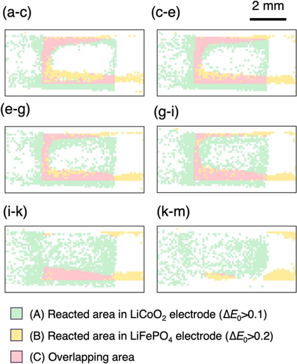 Transfer of Inhomogeneous Reaction to Counter Electrode Analyzed by X ...