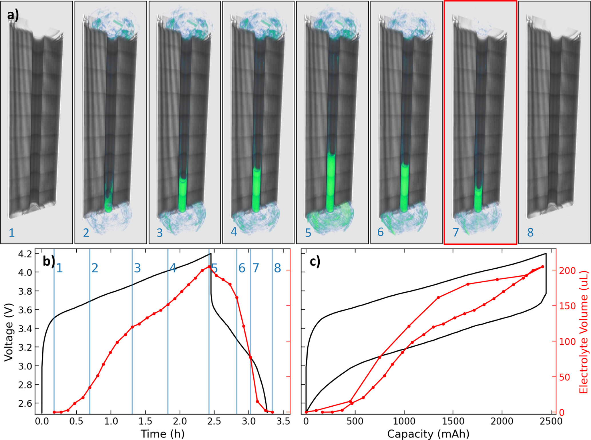 Operando 3D Imaging of Electrolyte Motion in Cylindrical Li-Ion Cells ...