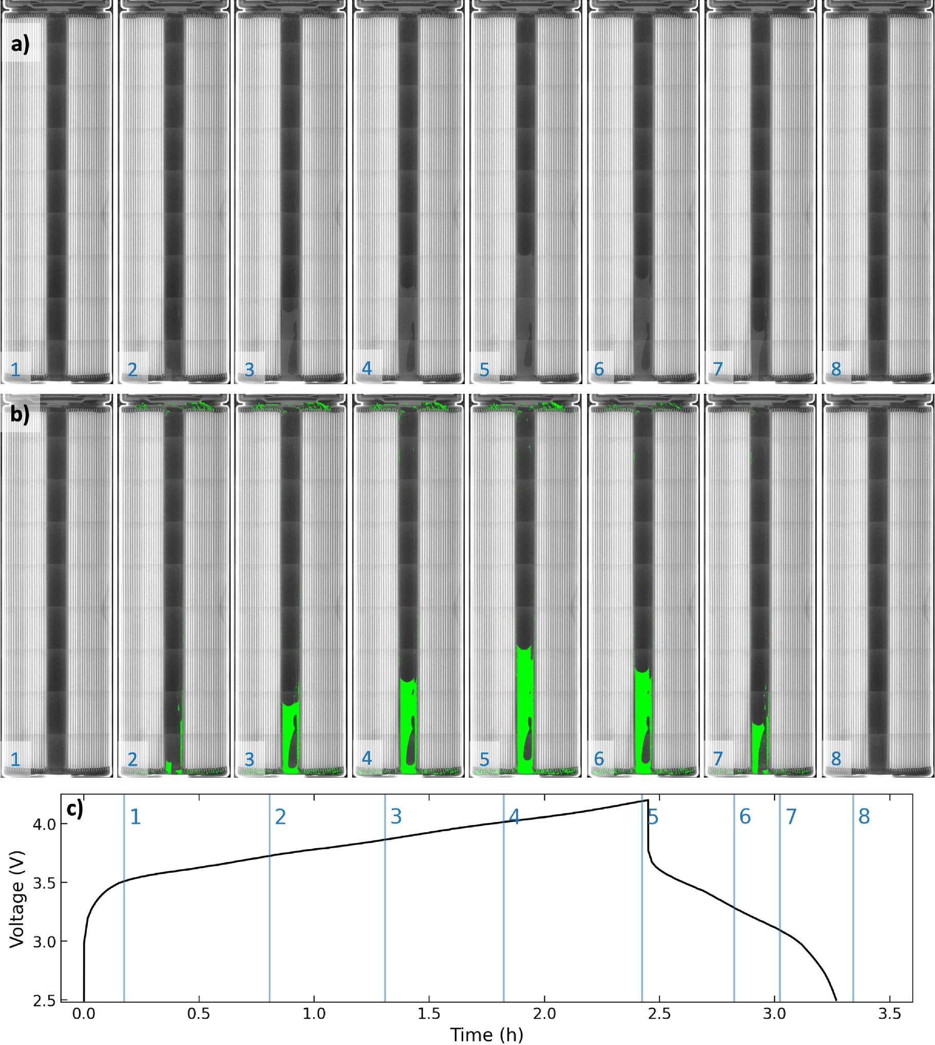 Operando 3D Imaging of Electrolyte Motion in Cylindrical Li-Ion Cells ...