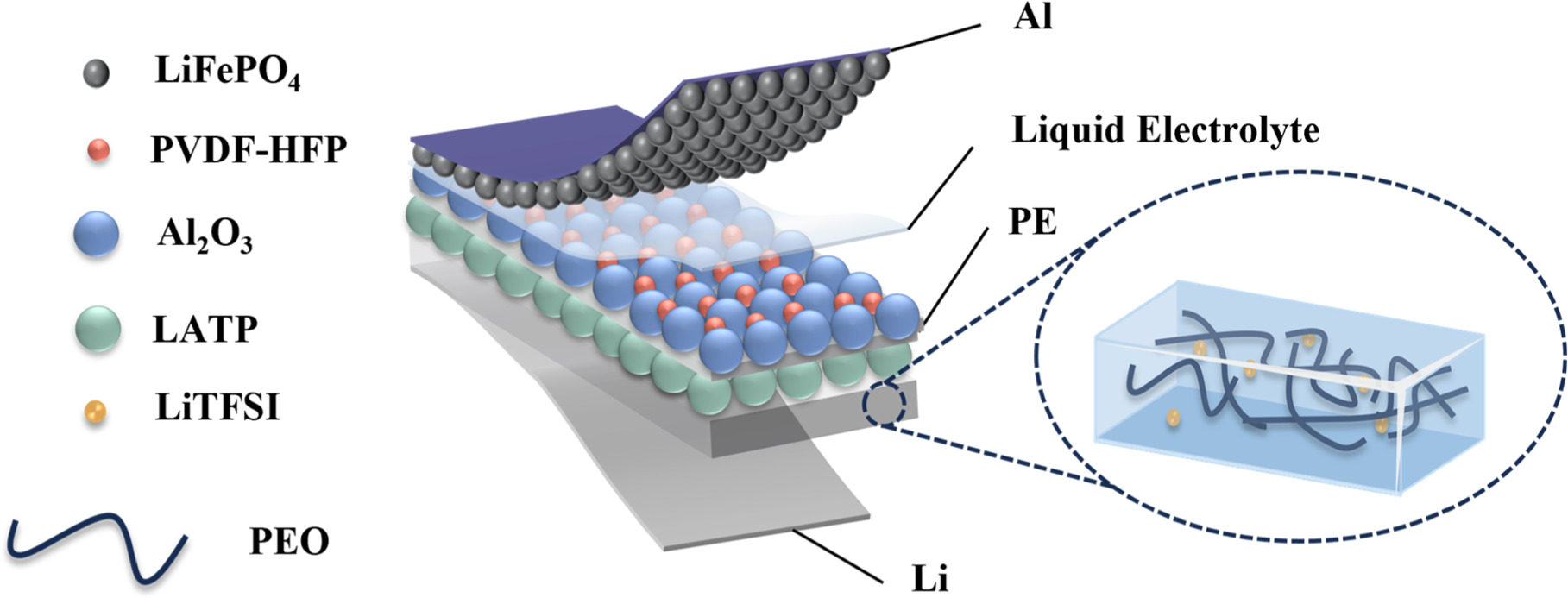 Design of a High-Strength Separator for Lithium Metal Anode-Based Semi ...