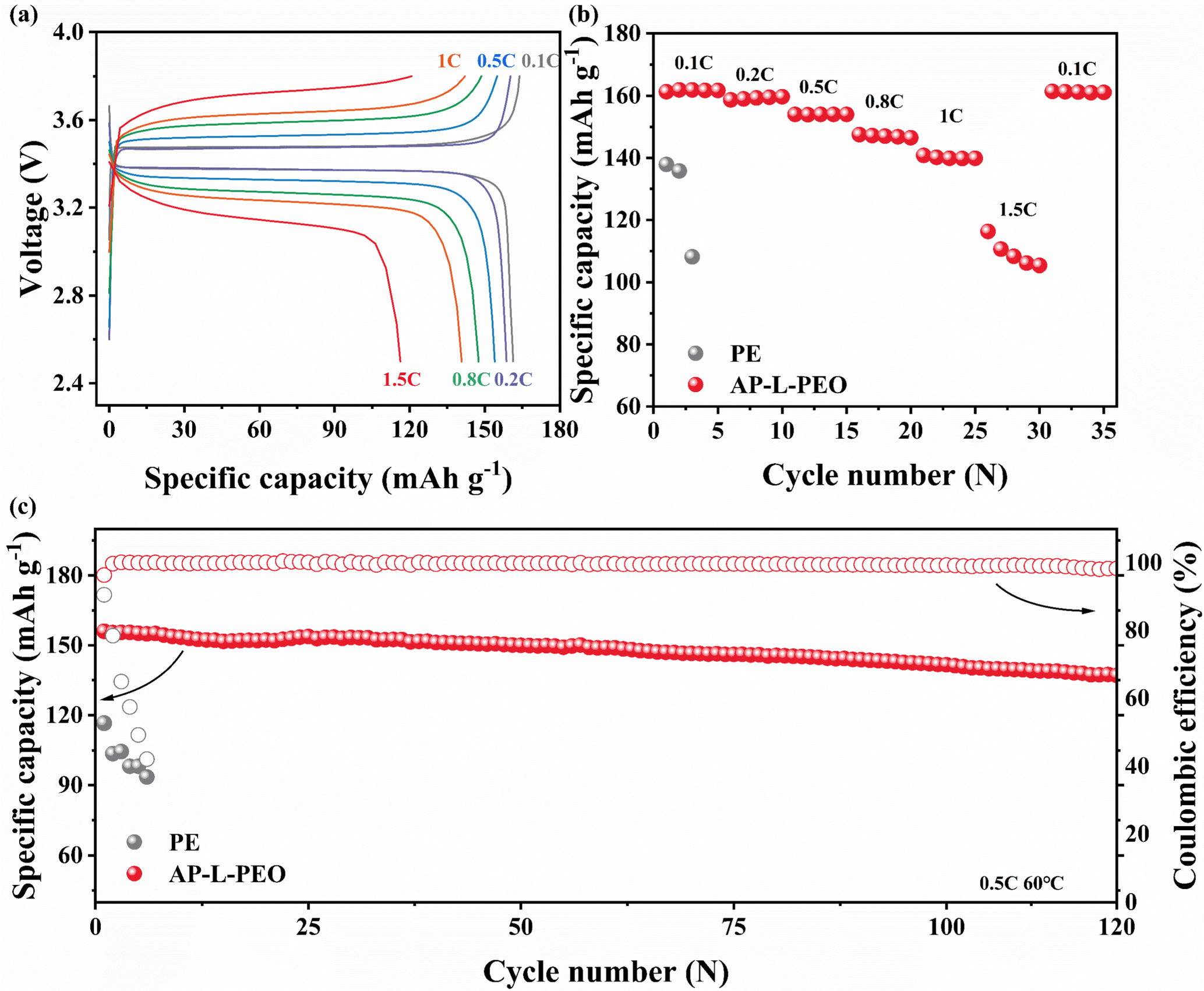 Design of a High-Strength Separator for Lithium Metal Anode-Based Semi ...