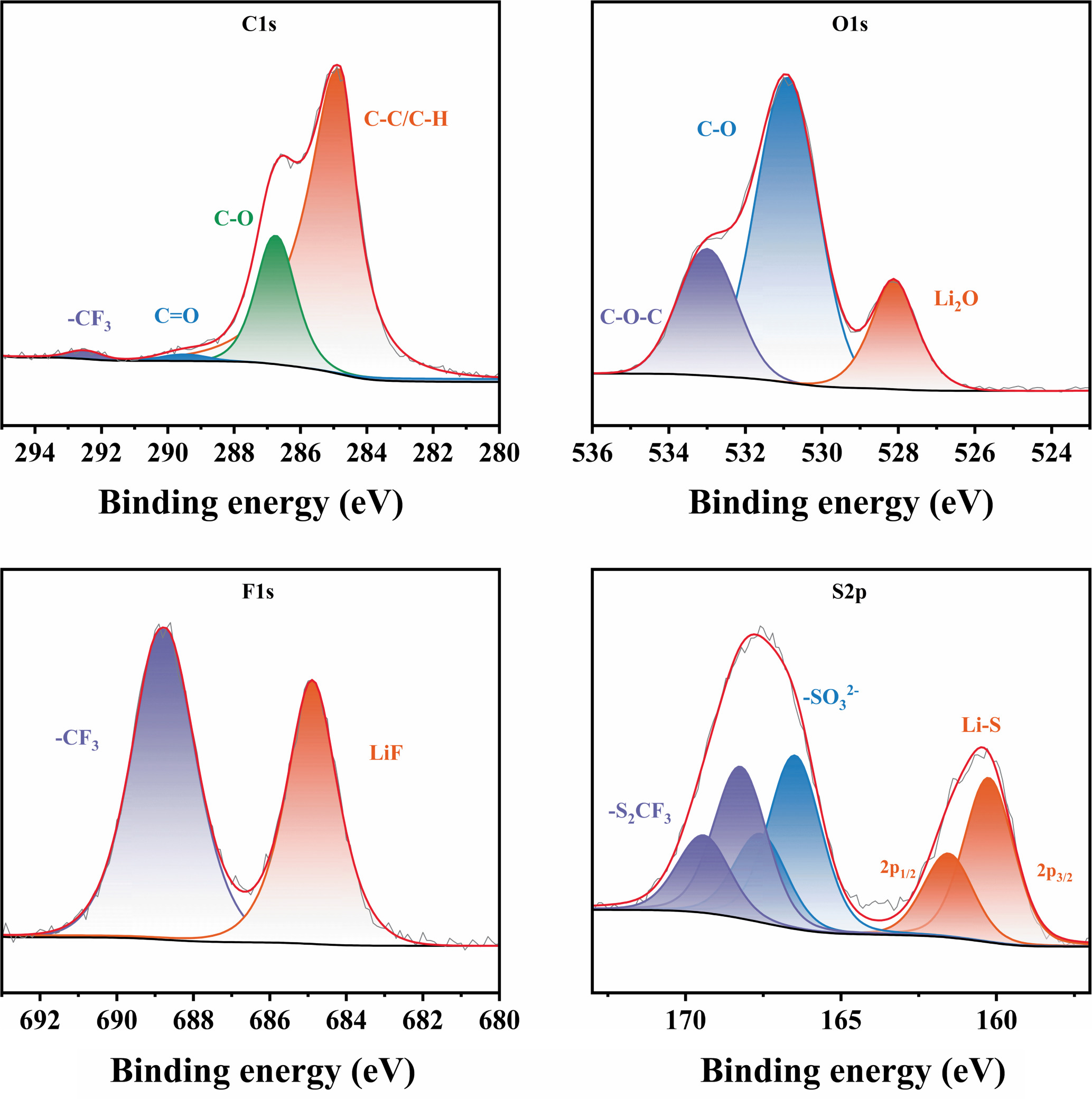 Design of a High-Strength Separator for Lithium Metal Anode-Based Semi ...