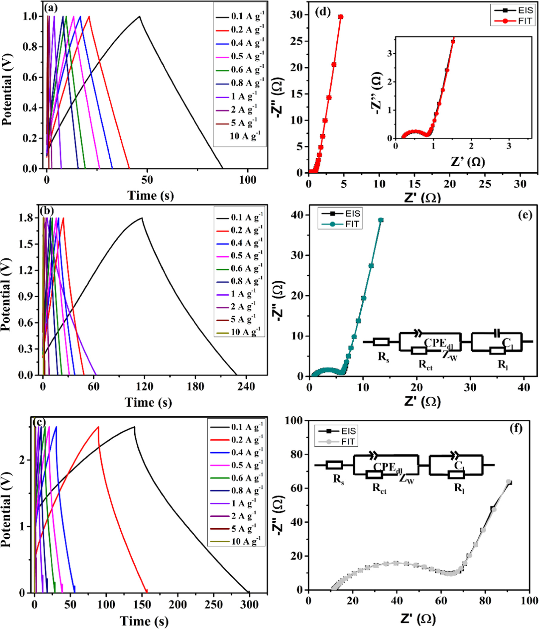 Adding Value to Biomass via Energy Applications: High-Performance ...