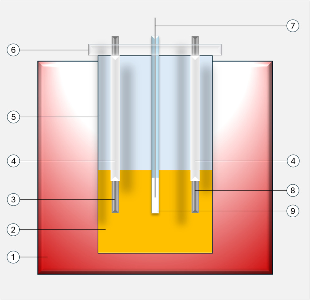 Editors’ Choice—Molten Salt Electrolysis in Chloride Melts for Energy ...