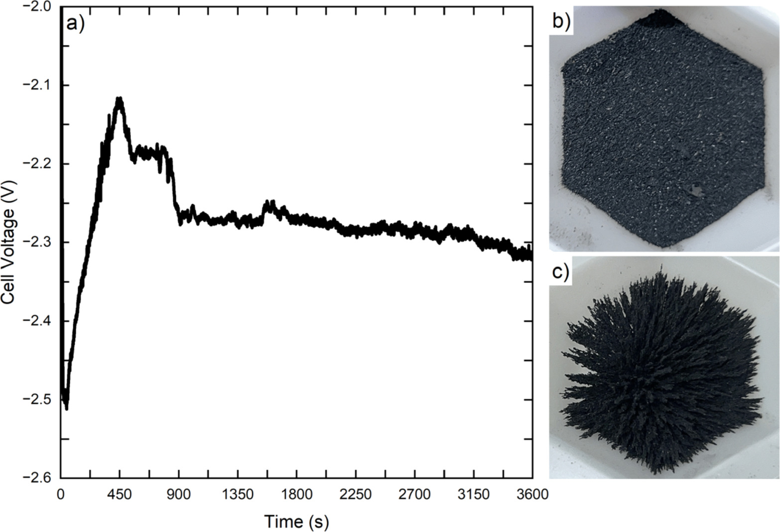 Editors’ Choice—Molten Salt Electrolysis in Chloride Melts for Energy ...