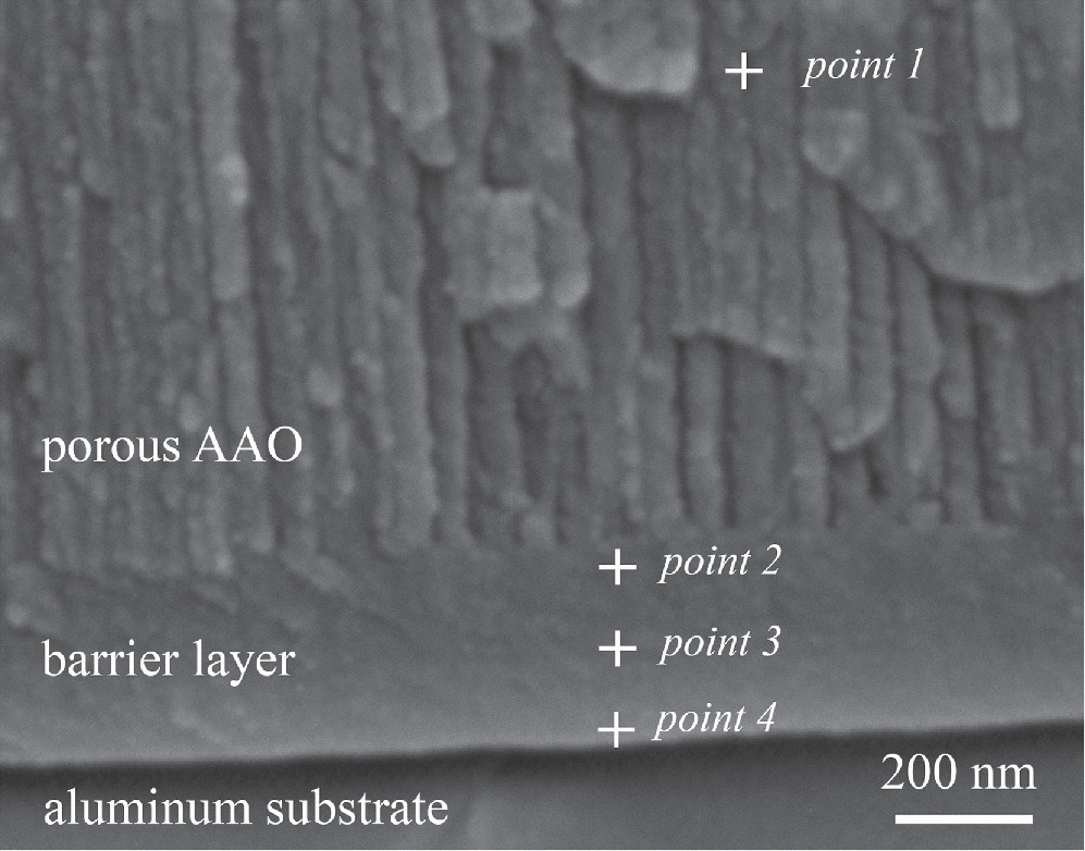 Effect of Pore Depth on Thickening the Barrier Layer of Porous Anodic ...