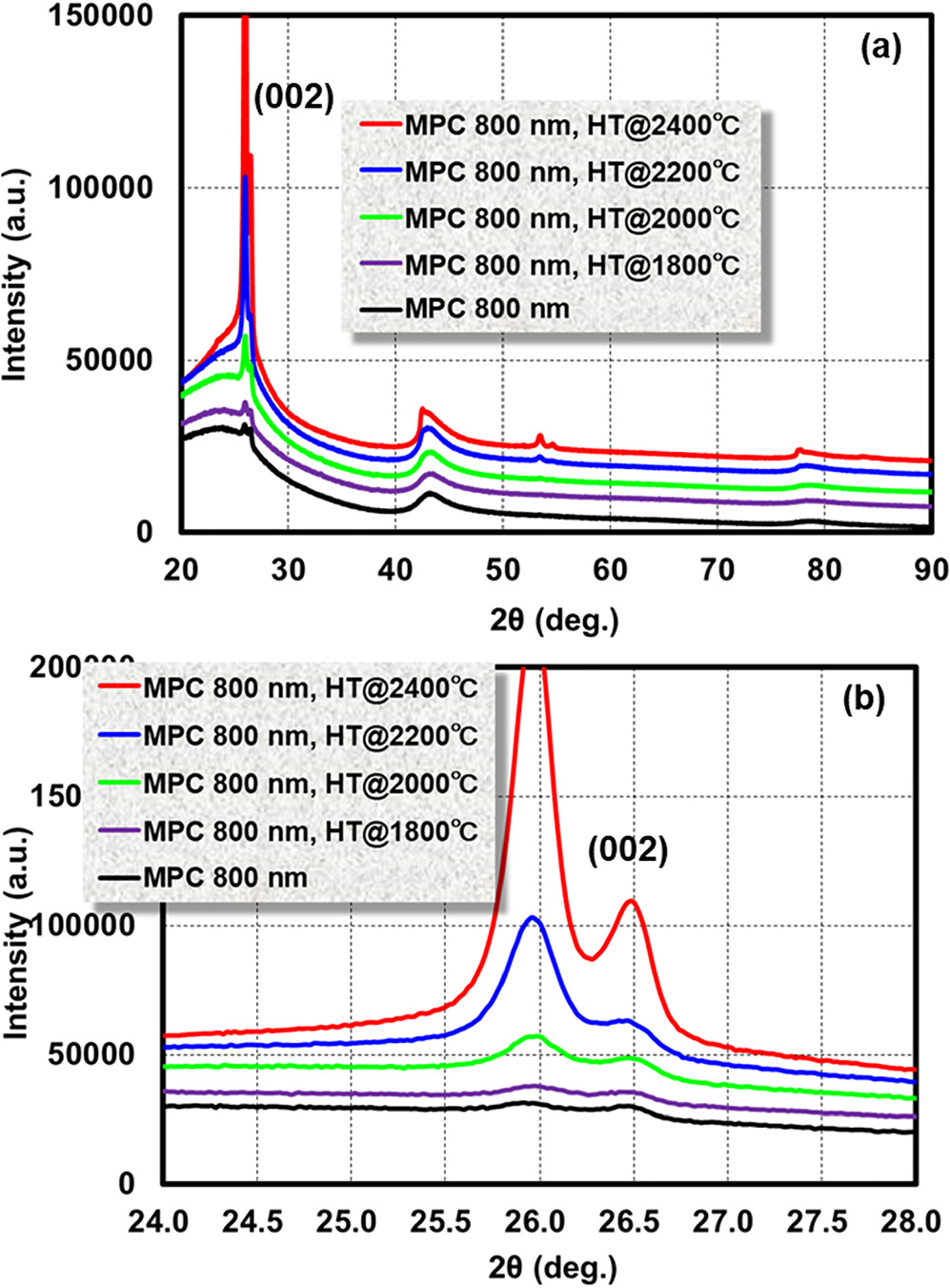 Pore Structure and Durability Improvement of CNovel® Mesoporous Carbon ...