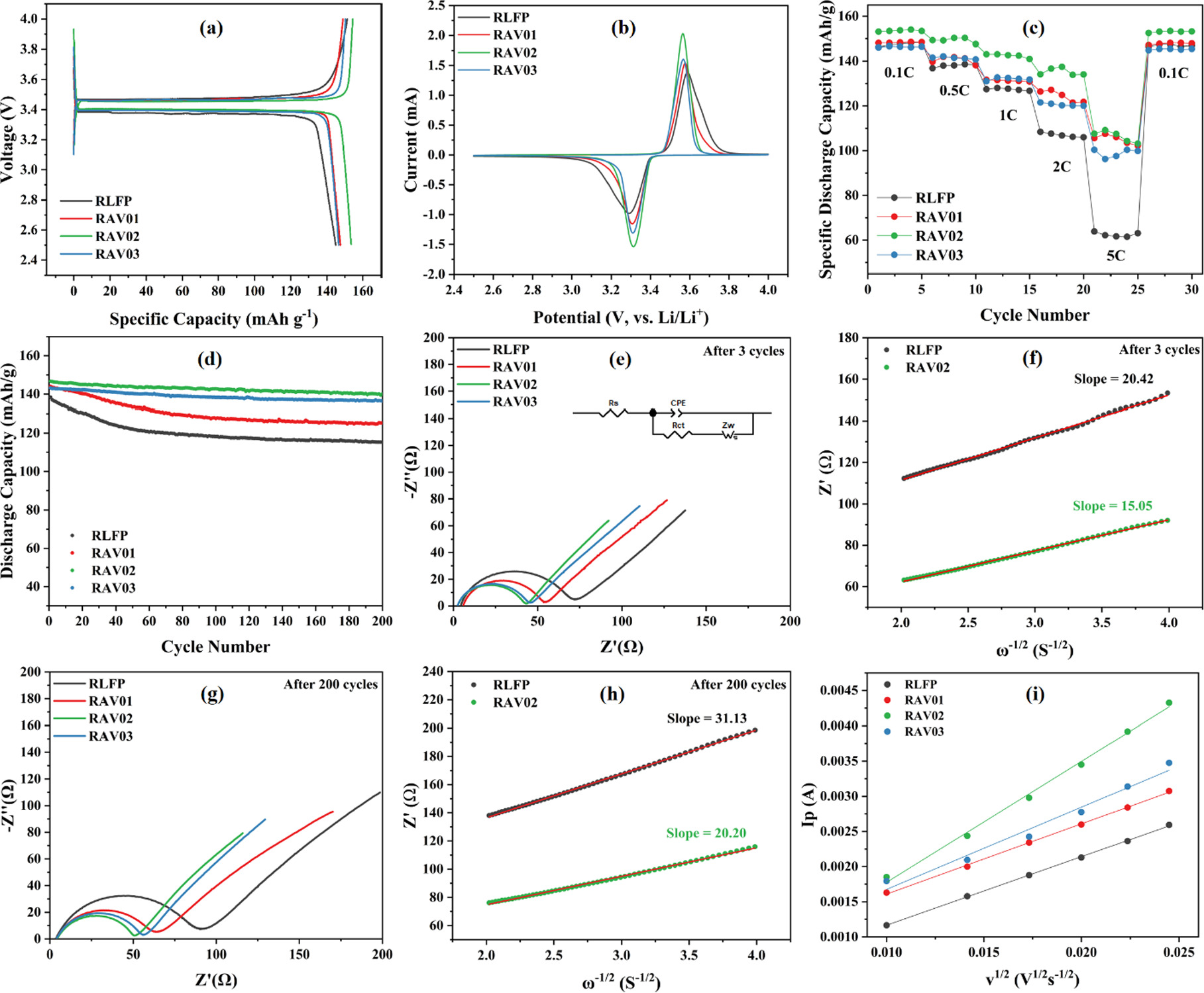 RETRACTED: Direct Upcycling Spent LiFePO4 Cathode Material by Pre ...