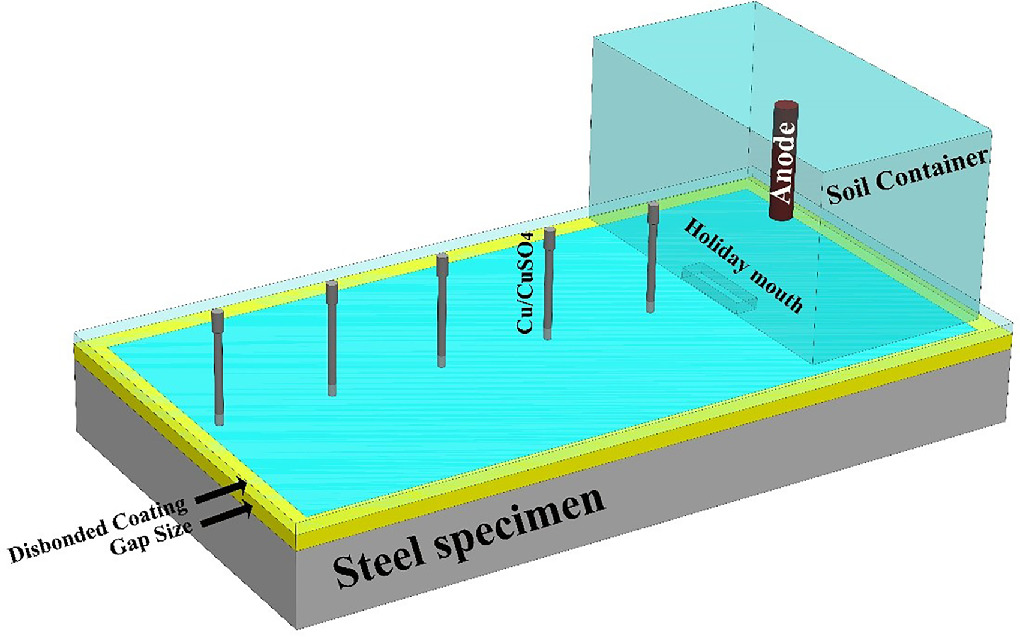 Finite Difference Modeling to Study Pulsed Current Cathodic Protection ...