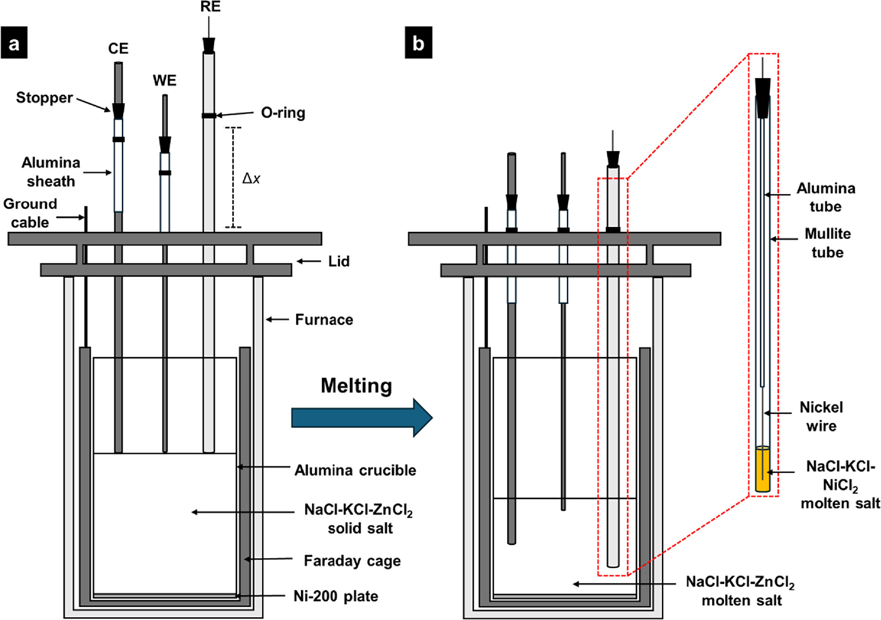 Methodological Approaches to Troubleshooting and Enhancing Molten Salt ...