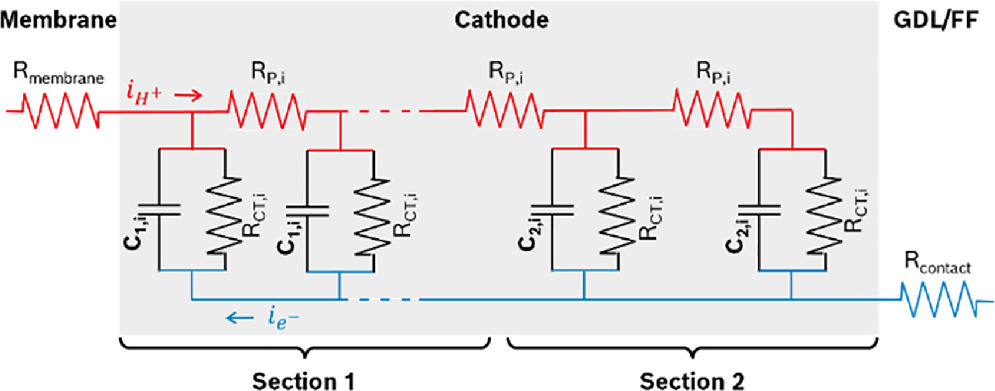 Impact of the Cathode Electrode Platinum Distribution on the Proton ...
