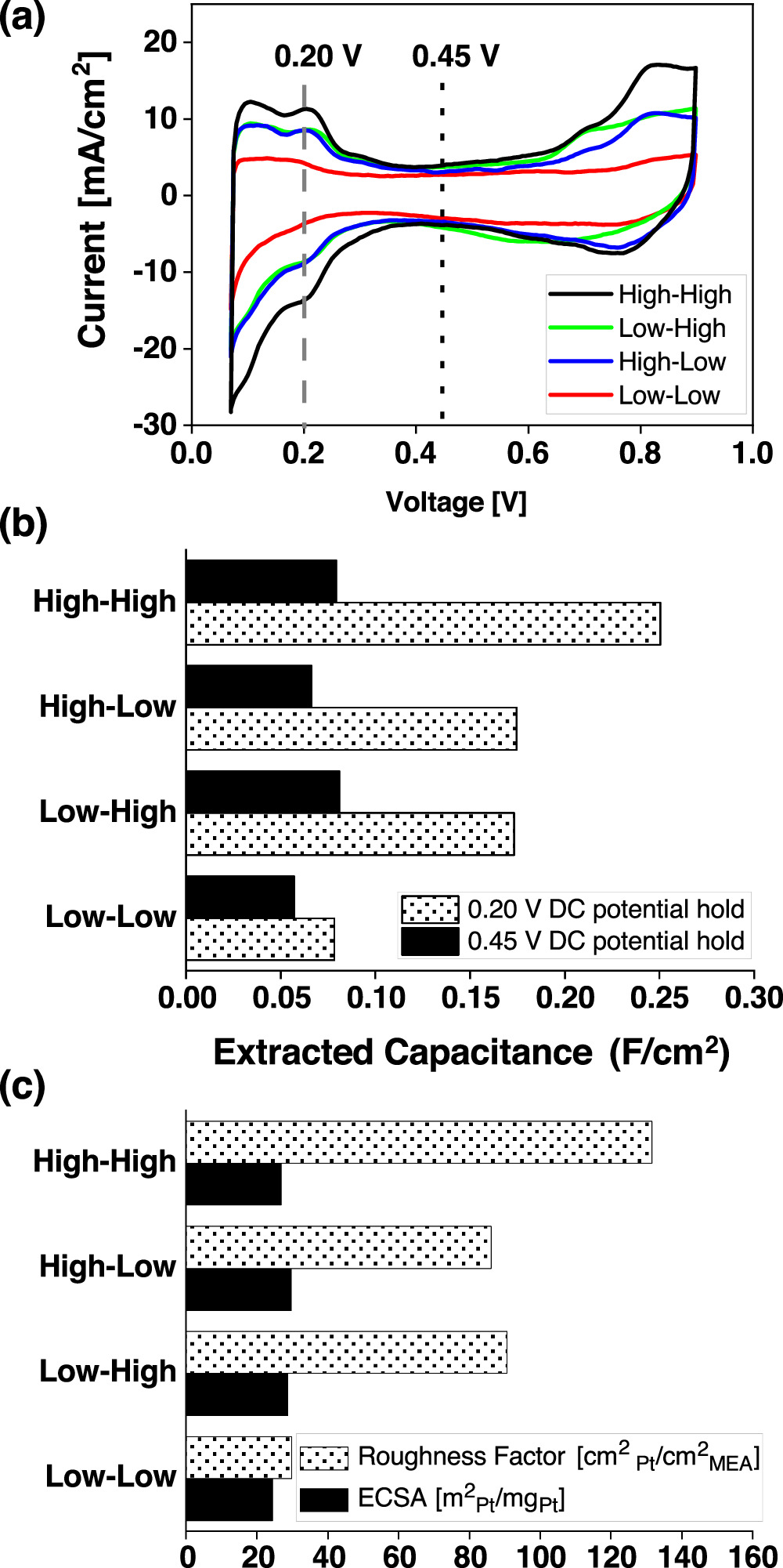 Impact of the Cathode Electrode Platinum Distribution on the Proton ...