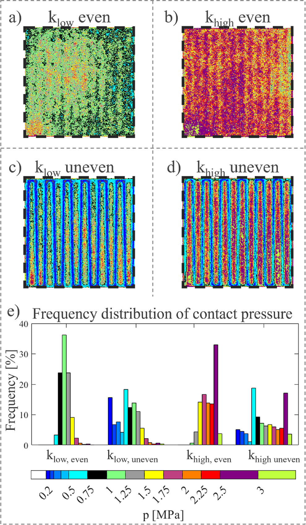 Membrane Creep Caused by Porous Transport Layer Compression in PEM ...