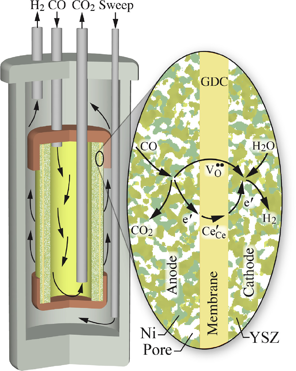 Modeling a High-Temperature Electrochemically Driven Water-Gas-Shift ...