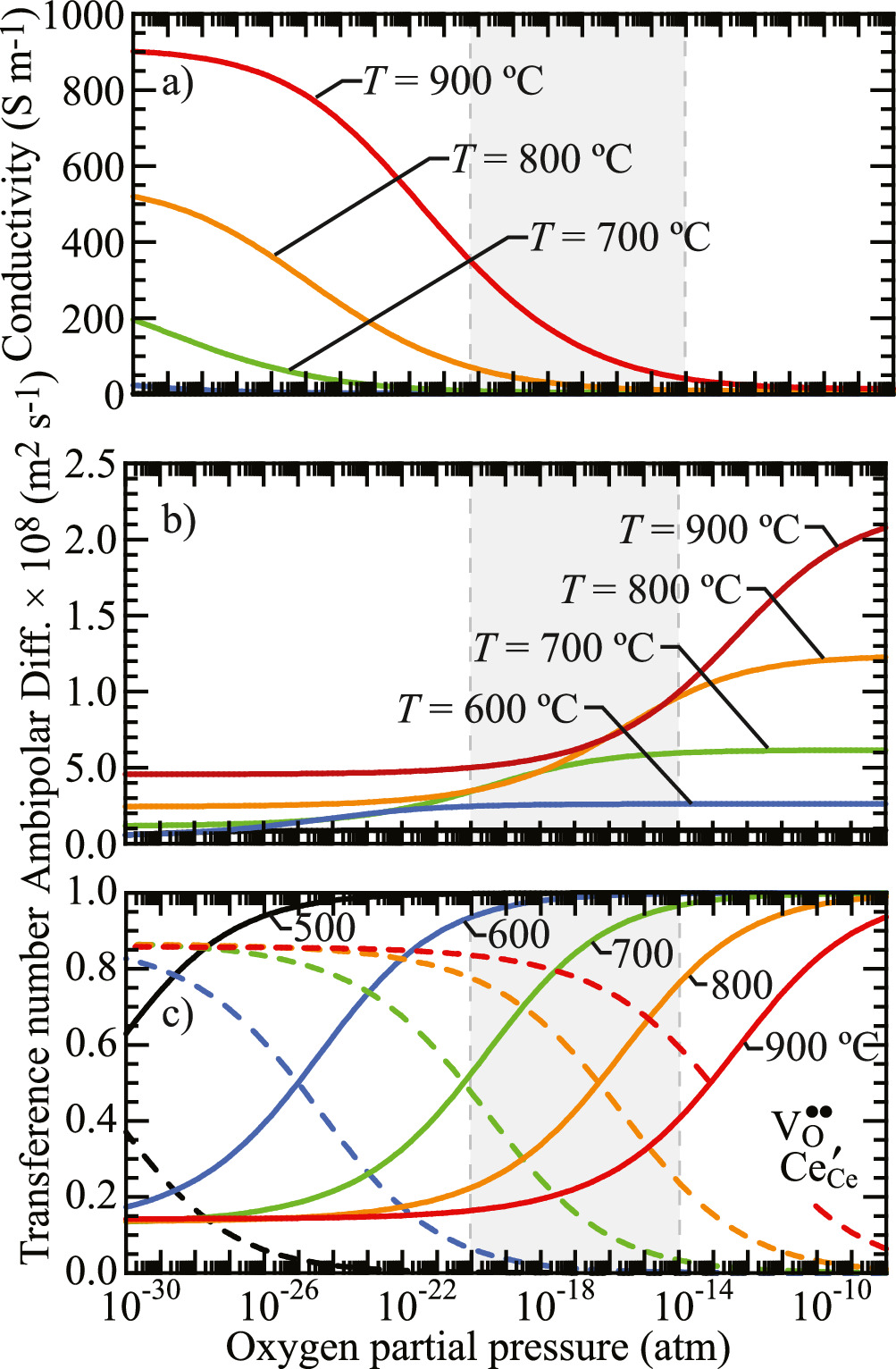 Modeling a High-Temperature Electrochemically Driven Water-Gas-Shift ...