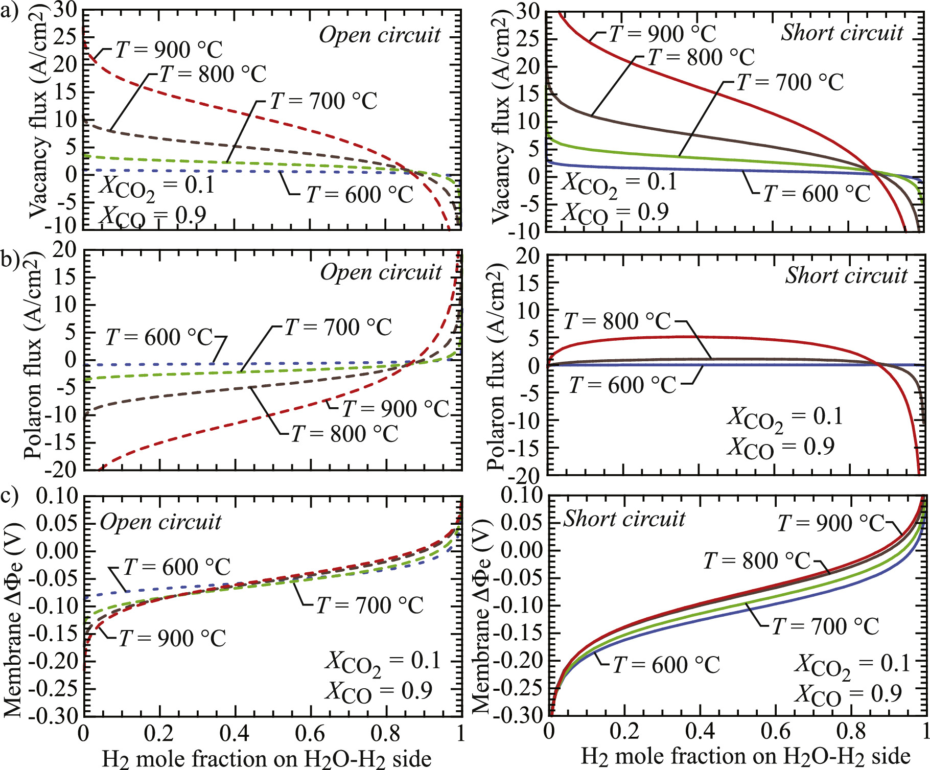 Modeling a High-Temperature Electrochemically Driven Water-Gas-Shift ...