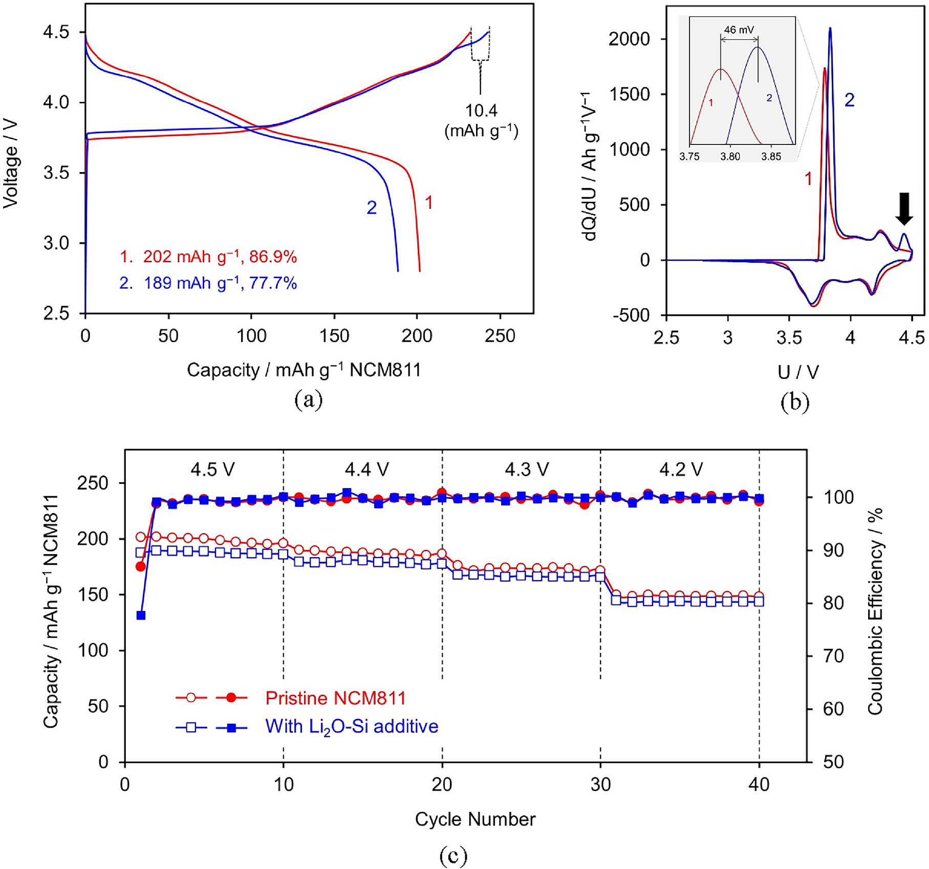 Enabling Li2O as an Effective Lithium Ion Source Material for In Situ ...