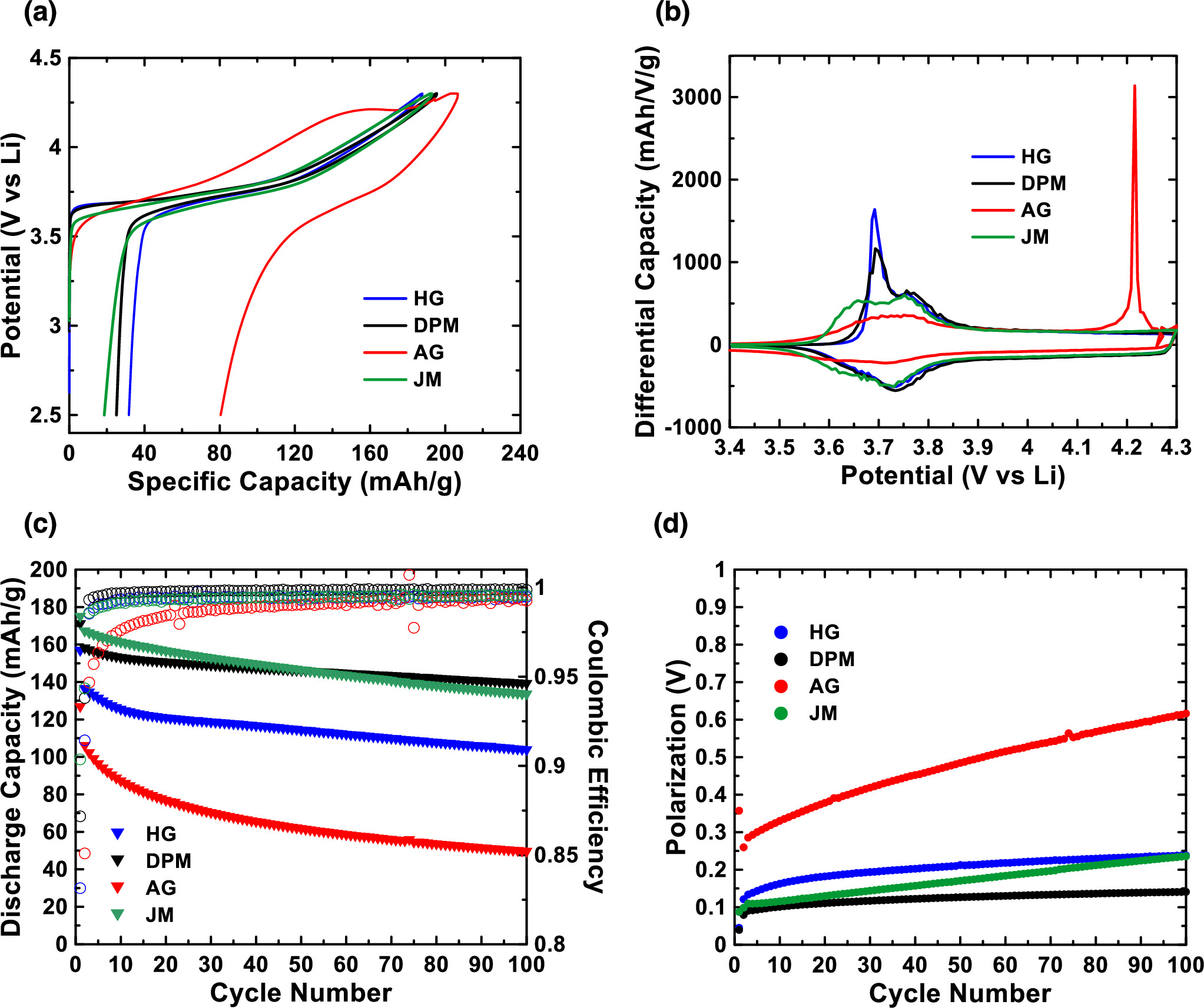In Situ Deagglomeration of Cathode Particles in Electrode Slurries ...