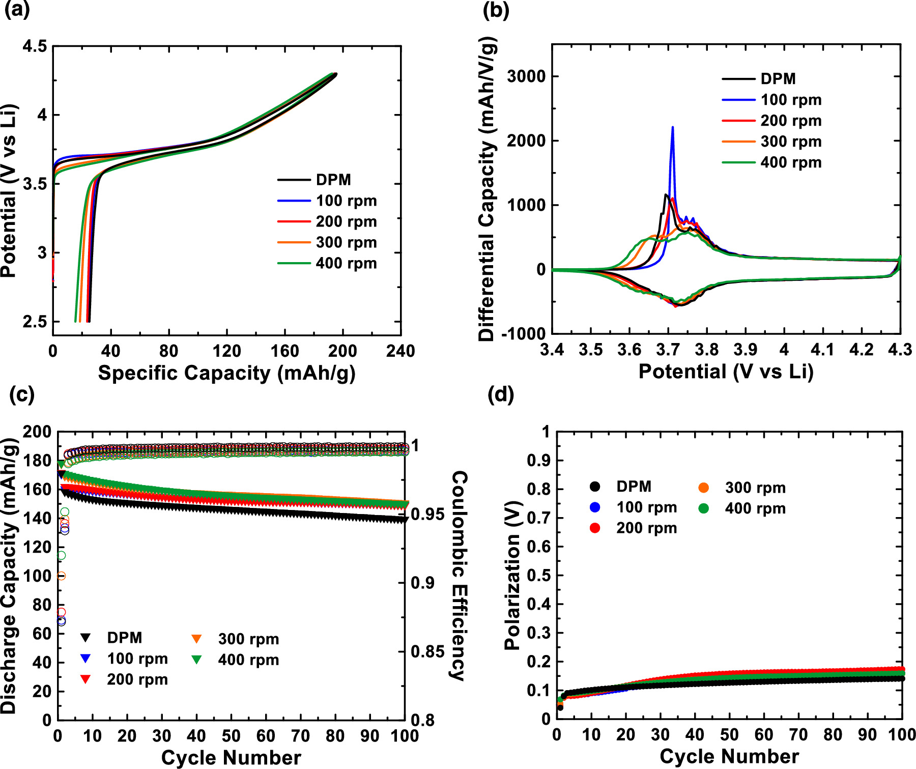 In Situ Deagglomeration of Cathode Particles in Electrode Slurries ...