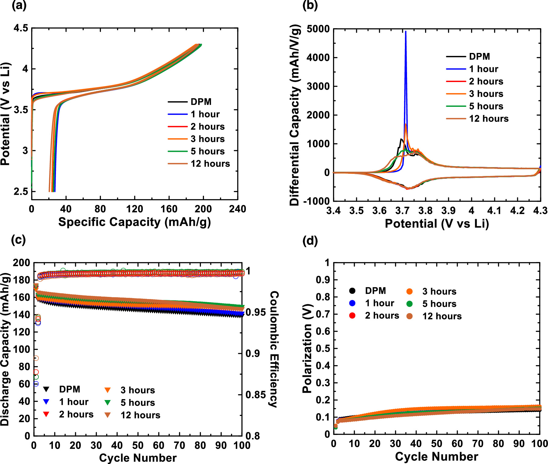 In Situ Deagglomeration of Cathode Particles in Electrode Slurries ...
