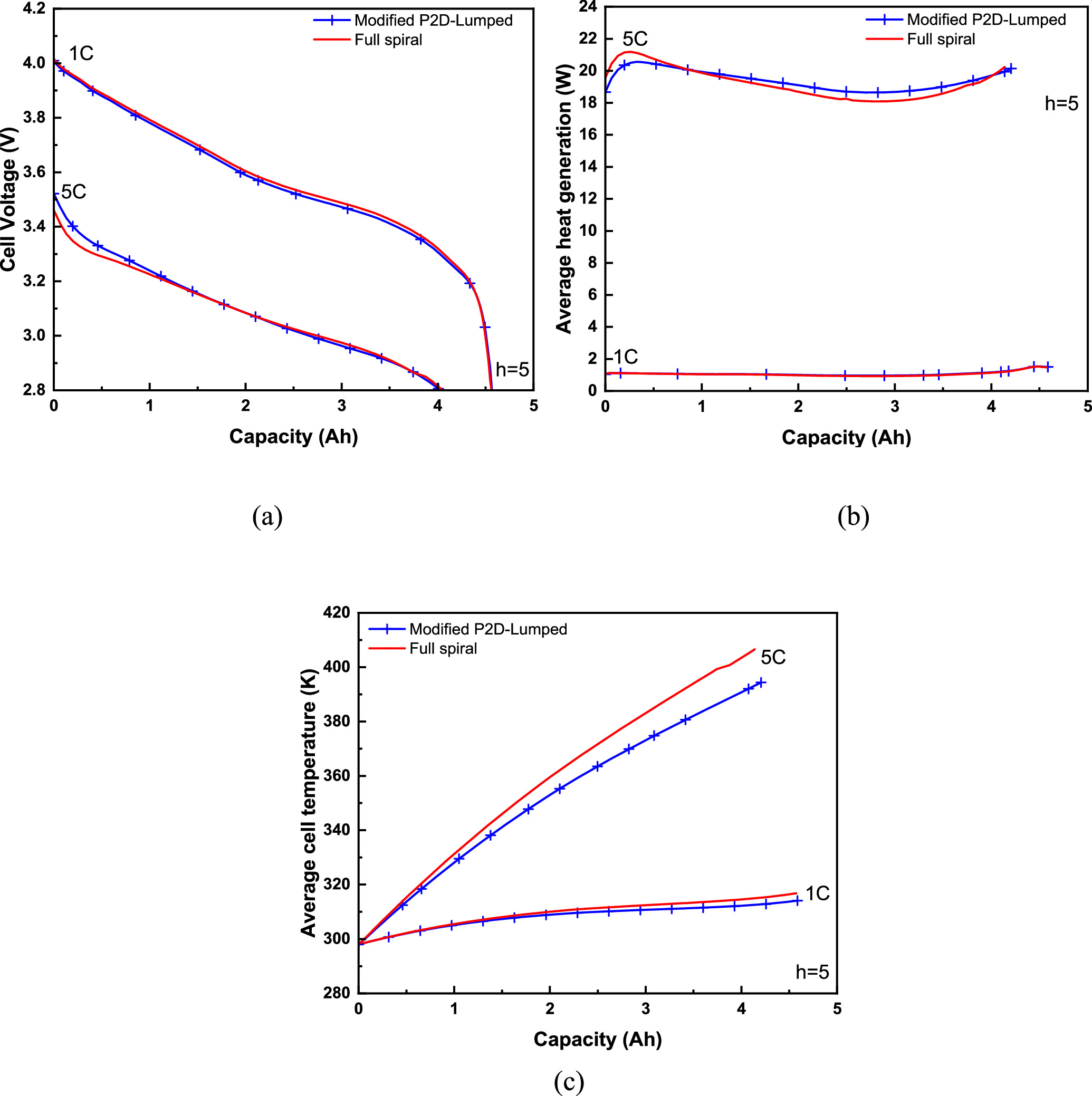 Modified Pseudo-Two-Dimensional Model for Spiral-Wound Cylindrical Lithium-Ion Batteries ...