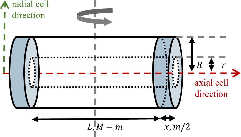 Characterization of Cylindrical Lithium-Ion Batteries with Varying ...