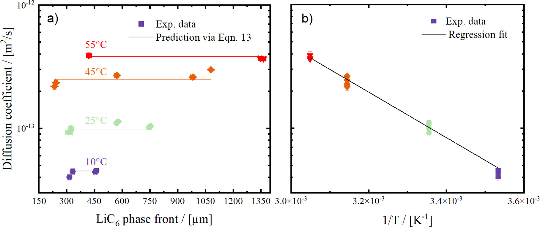 LiC6 Phase Mobility in Highly Oriented Pyrolytic Graphite - IOPscience