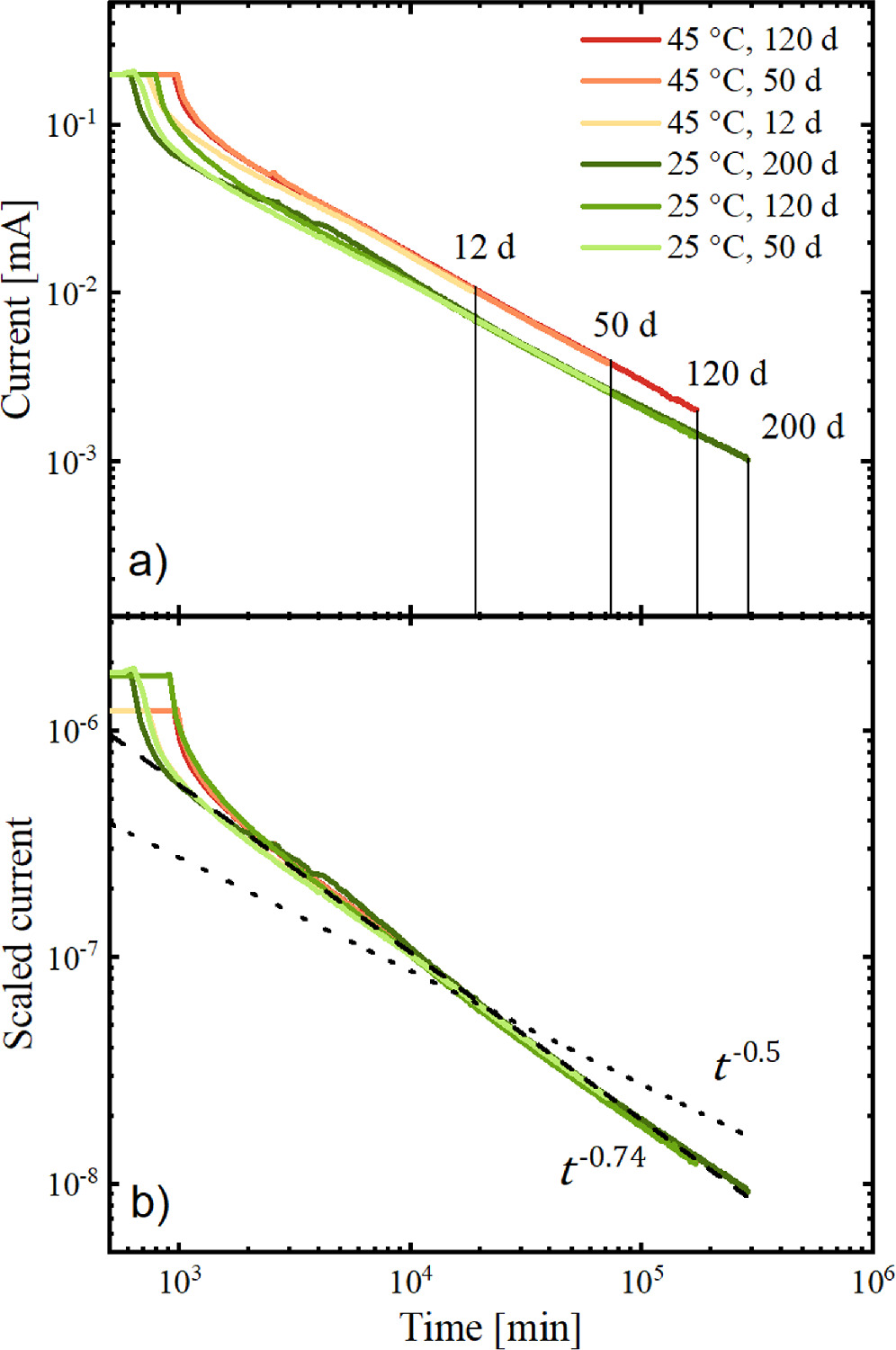 LiC6 Phase Mobility in Highly Oriented Pyrolytic Graphite - IOPscience