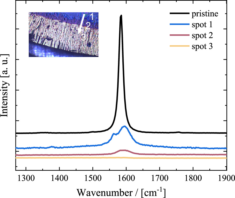LiC6 Phase Mobility in Highly Oriented Pyrolytic Graphite - IOPscience