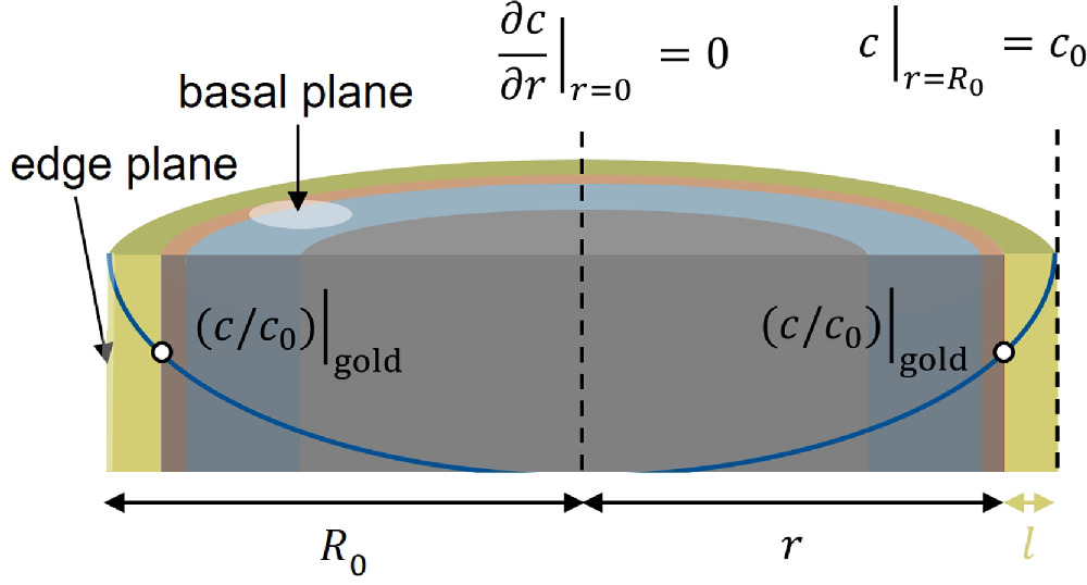 LiC6 Phase Mobility in Highly Oriented Pyrolytic Graphite - IOPscience