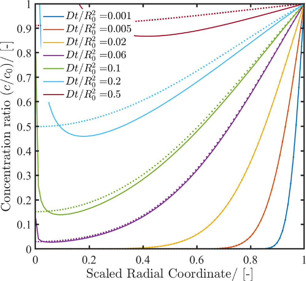 LiC6 Phase Mobility in Highly Oriented Pyrolytic Graphite - IOPscience