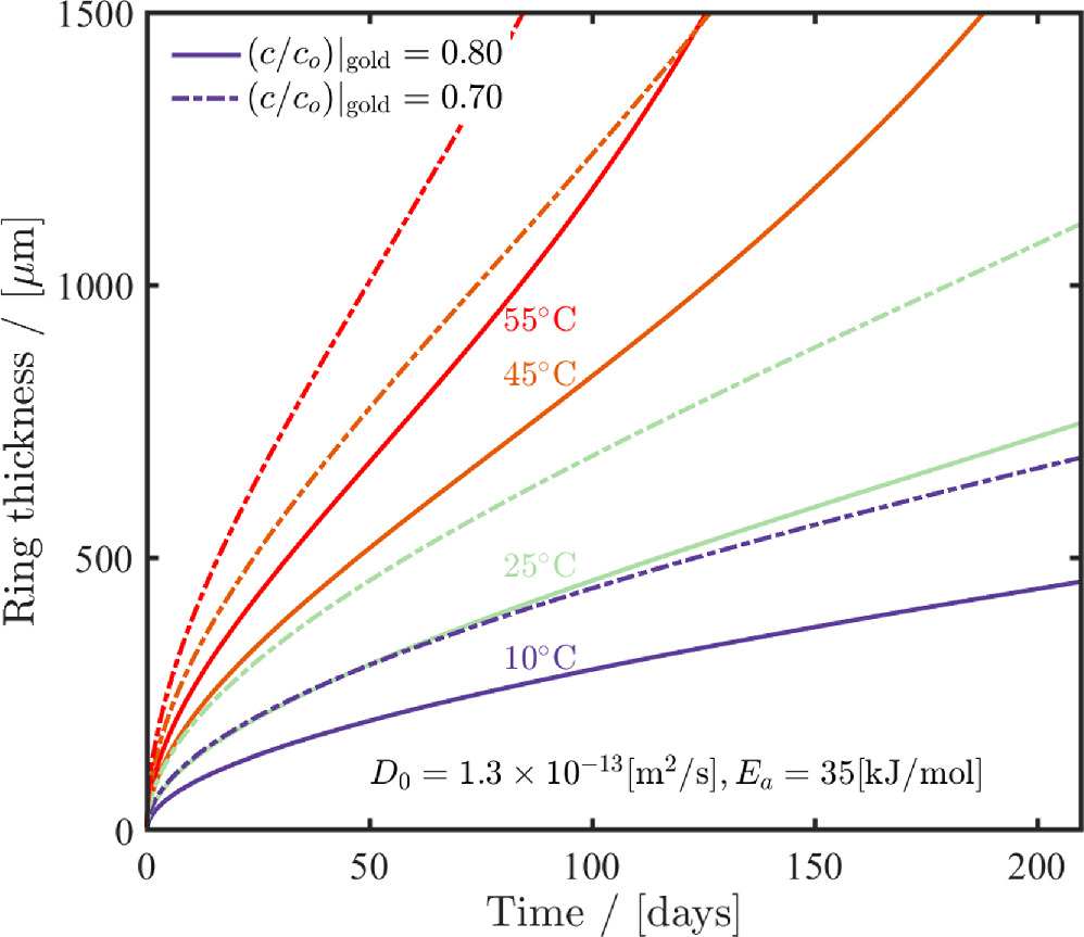 LiC6 Phase Mobility in Highly Oriented Pyrolytic Graphite - IOPscience