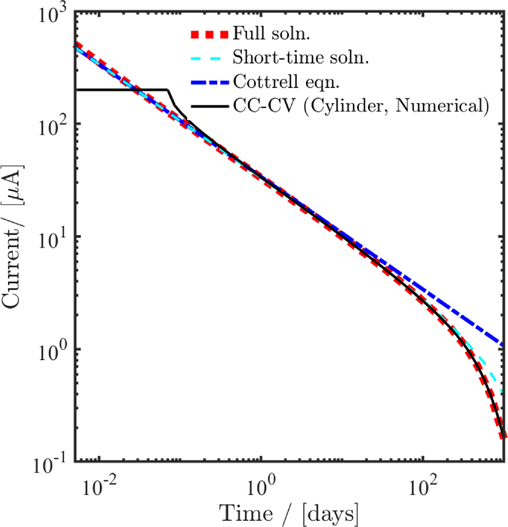 LiC6 Phase Mobility in Highly Oriented Pyrolytic Graphite - IOPscience