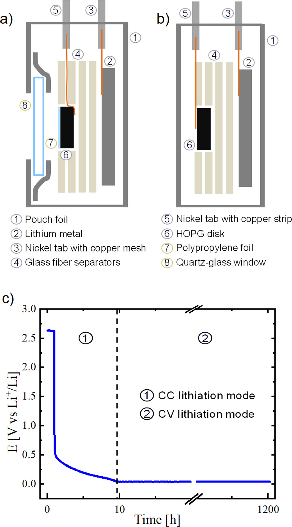 LiC6 Phase Mobility in Highly Oriented Pyrolytic Graphite - IOPscience