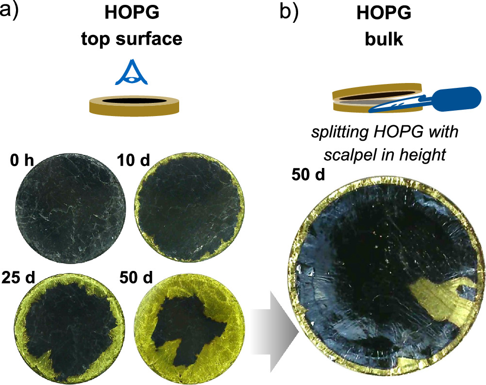 LiC6 Phase Mobility in Highly Oriented Pyrolytic Graphite - IOPscience
