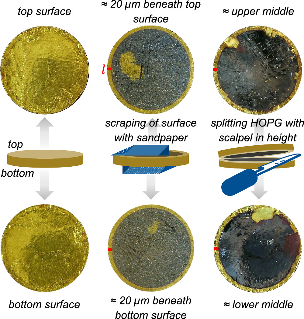 LiC6 Phase Mobility in Highly Oriented Pyrolytic Graphite - IOPscience