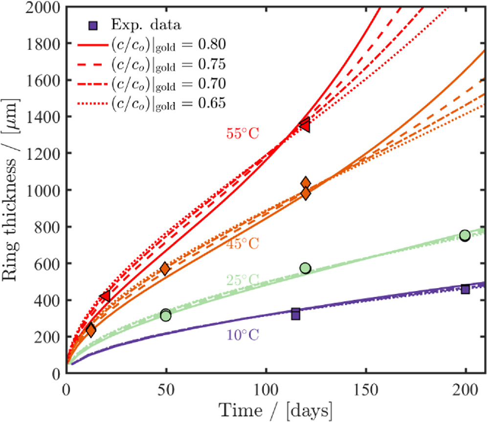 LiC6 Phase Mobility in Highly Oriented Pyrolytic Graphite - IOPscience